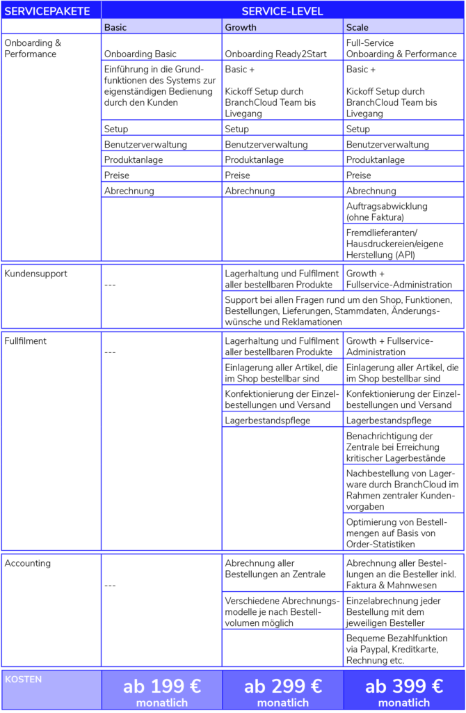 Preise & Pakete - BranchCloud